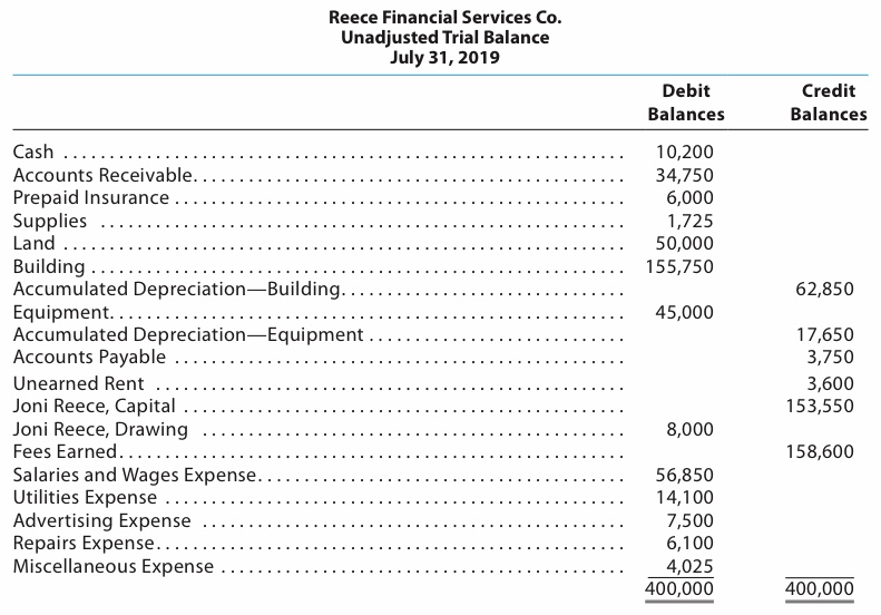 Accounting Questions and Answers: PR 3-5B Adjusting entries and ...