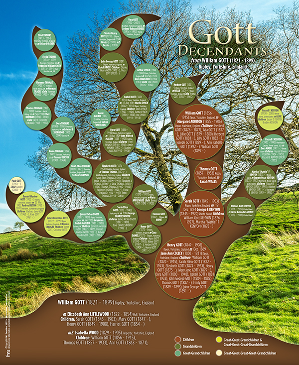 CanadaGenealogy, or, 'Jane's Your Aunt': FMS Descendant Family Trees ...
