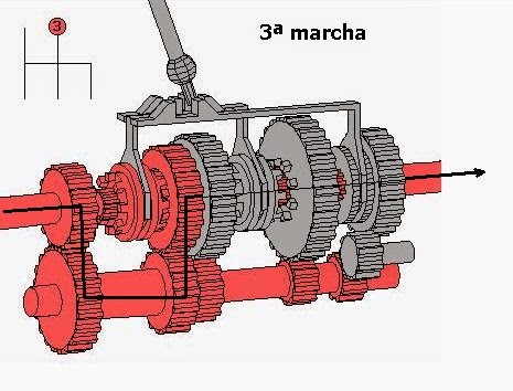 warships and tales: Gearbox Four Speed - How it works