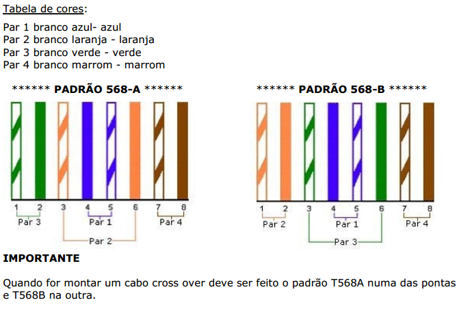 ERRO MUNDIAL: par de fios ou par trançado