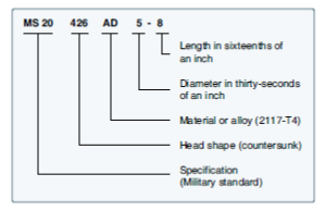 M&H: MY AIRCRAFT RIVETS: SOLID RIVETS