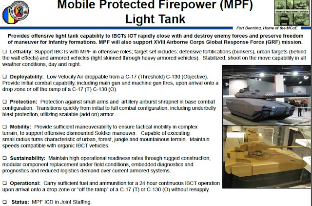 Desarrollo y Defensa: El ejército de EE. UU. recibe las primeras ...