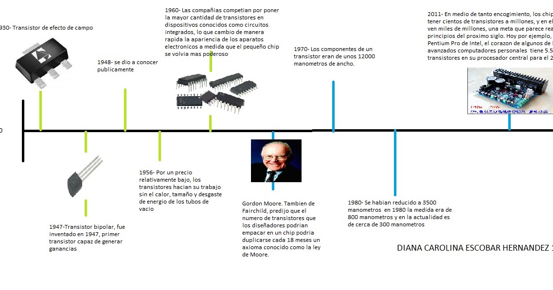 Primer concepto: "El transistor"