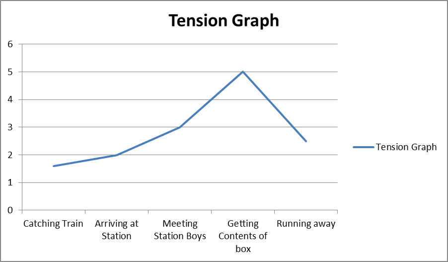 Journal Writings: 2014-06-01