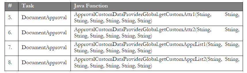 Oracle Fusion: Setting Up Document Approval - Oracle Fusion