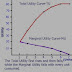 Total Utility and Marginal Utility | Department of Economics