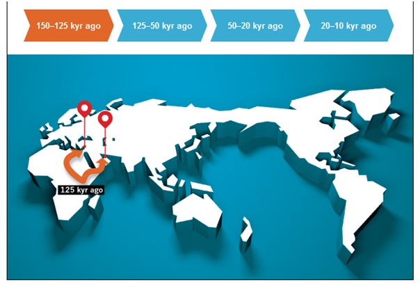 Peta Perjalanan Manusia Untuk Menjangkau Seluruh Dunia
