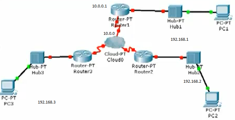Redes de Computadoras: Diseño lógico y físico de redes