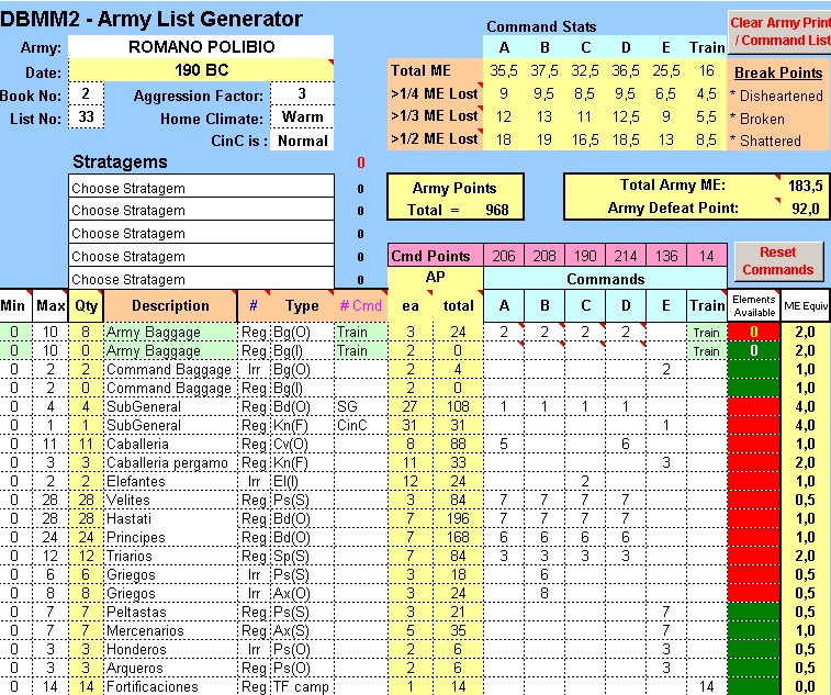 SOLDADOS VIEJOS: MAGNESIA en DBMM