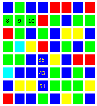 Android Gamify: Match 3 Game algorithm Part 2 - How to detect there is ...