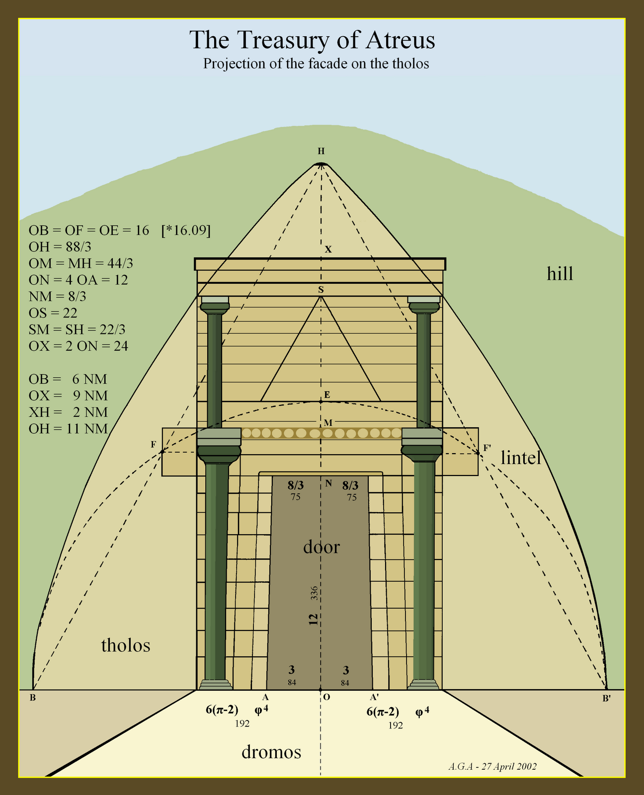 Metron Ariston: The Treasury of Atreus (more details)