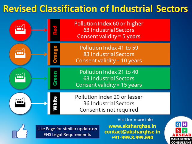 ISO Certificate Consultant, Safety Traning, EHS ToolBox Talks: Revised ...