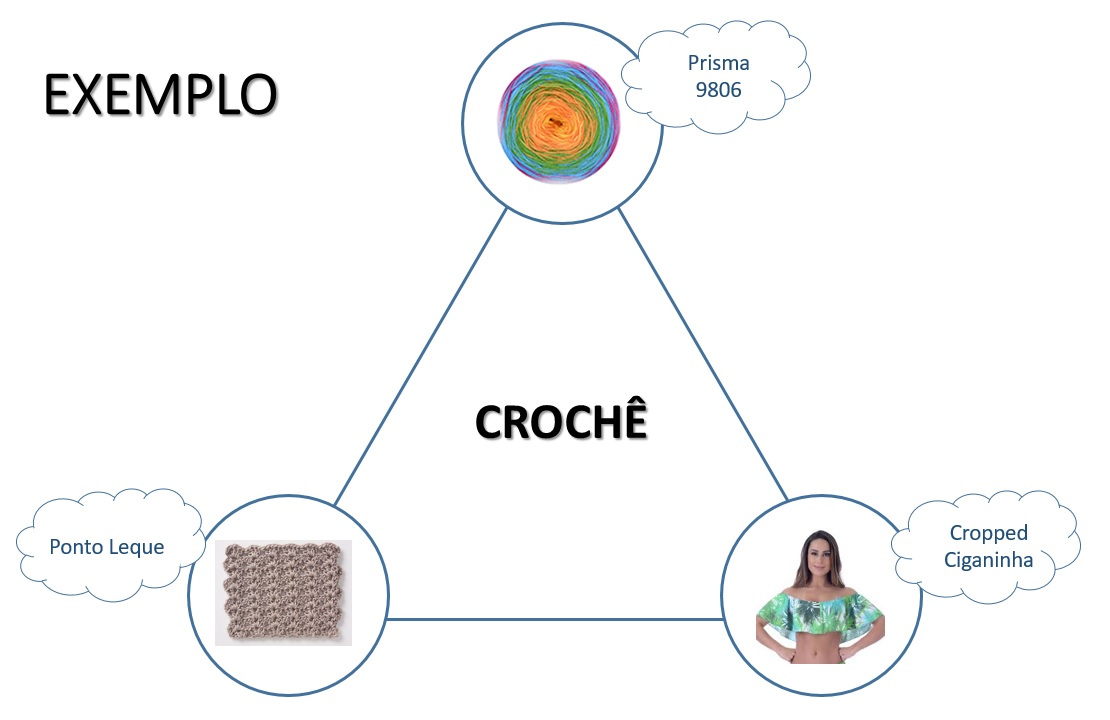 Aprendiz de Crocheteiras: Aprenda A Criar Suas Peças Com A Técnica Do ...
