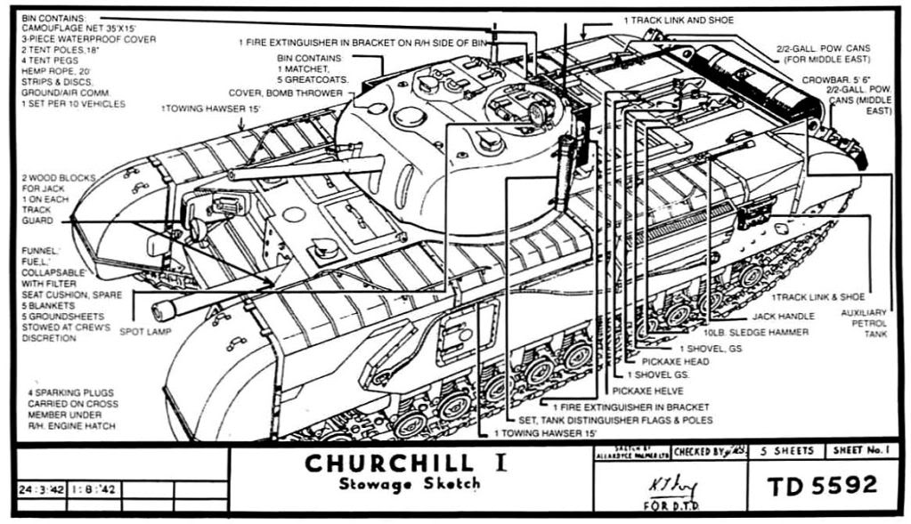 Brazos Evil Empire: Tanker's Tuesday: Churchill Tank