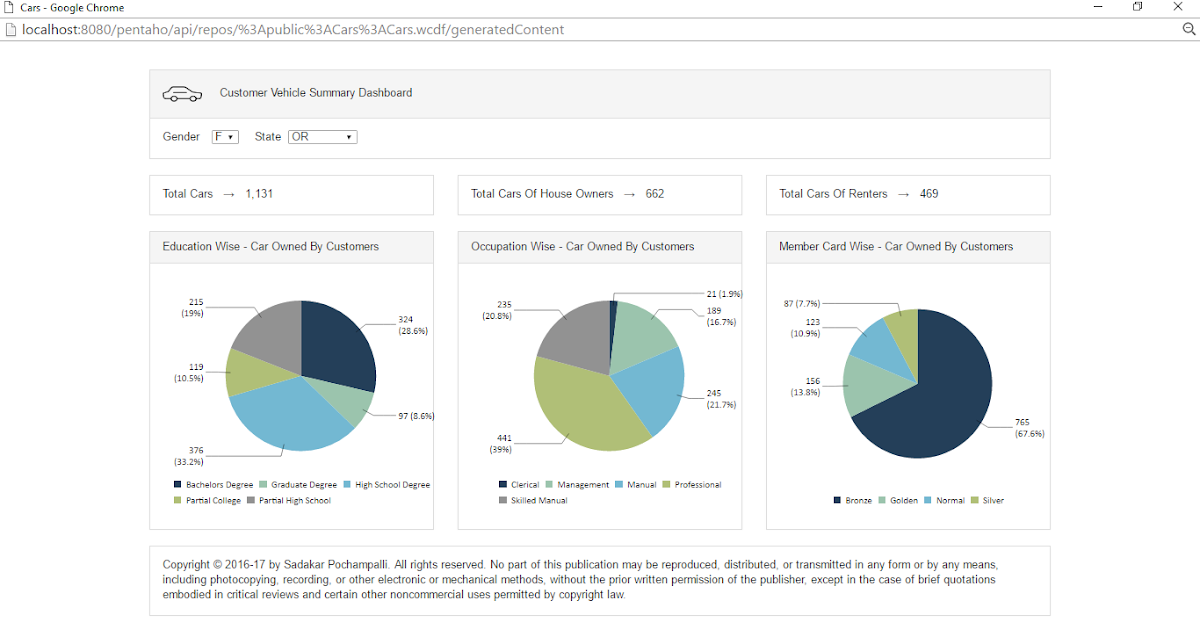Hitachi Vantara Pentaho - BI Suite Tutorials: Example : Customer ...