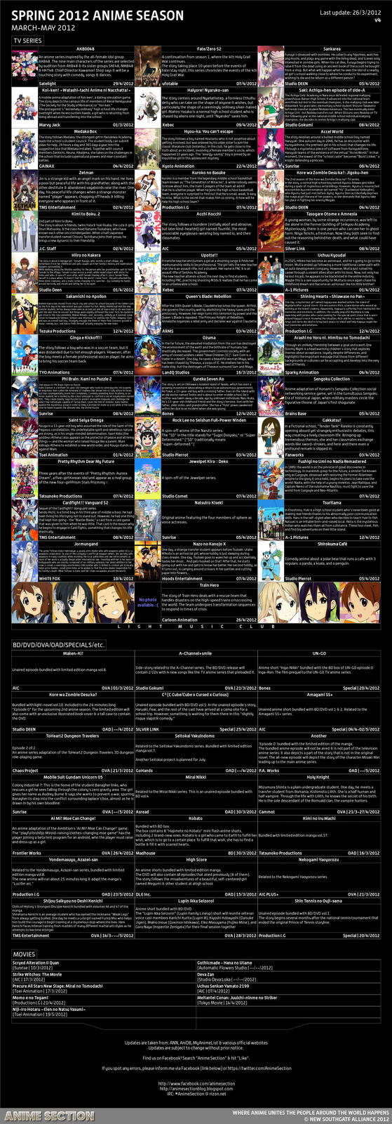 Anime Section: Spring 2012 Anime Season Chart (UPDATED)