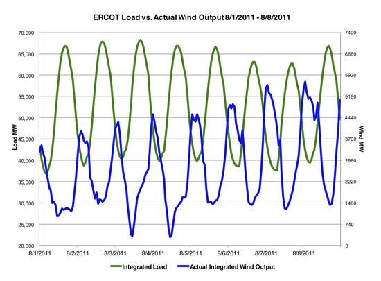 carnage and culture: The Wind-Energy Myth