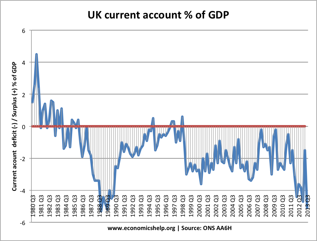 Economics Essays: The Lawson Boom of the late 1980s