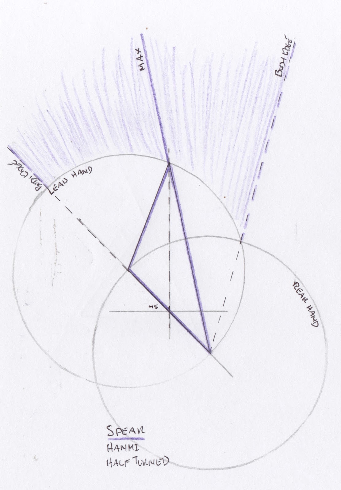 The Geometry of the Spear