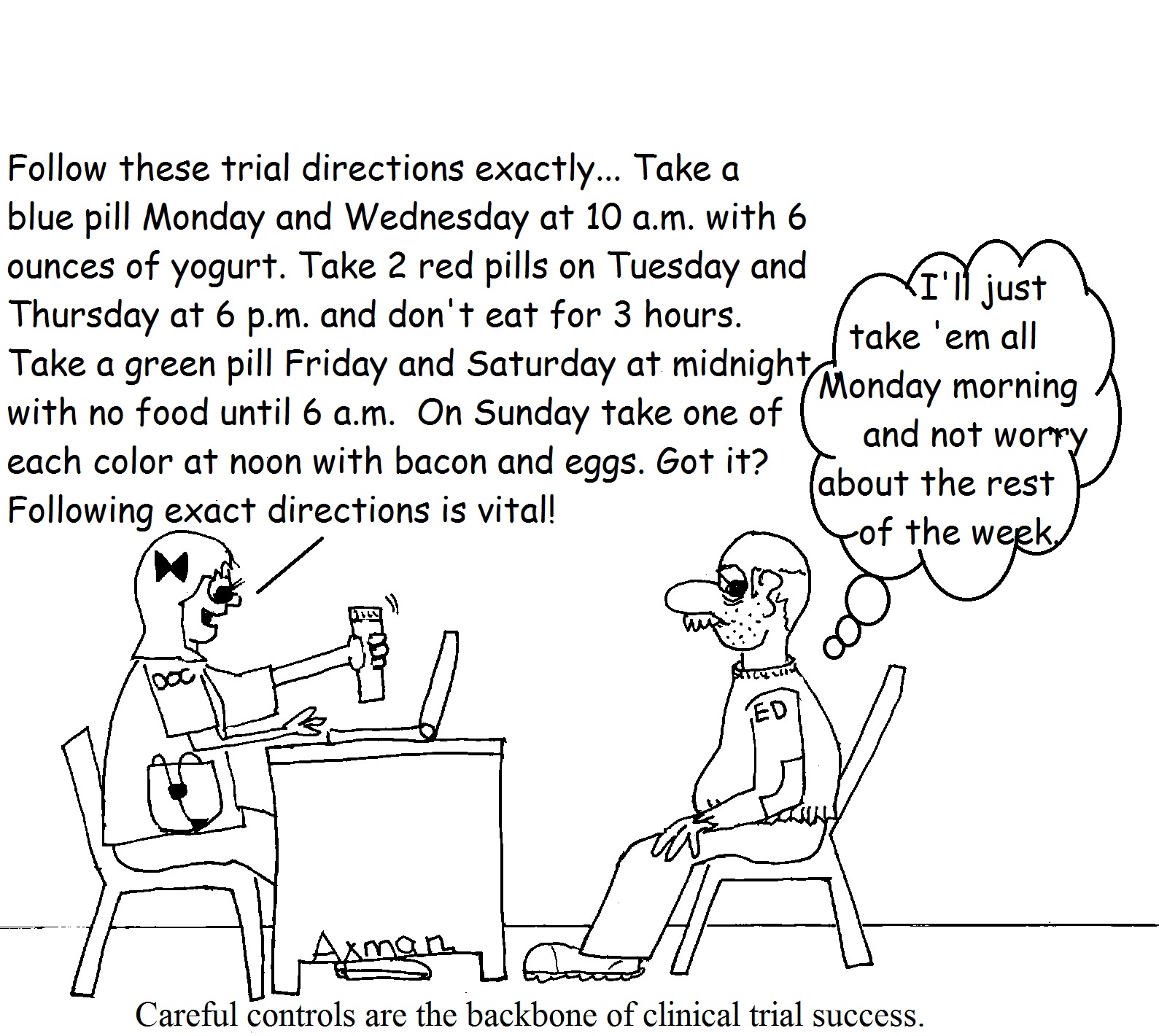 Cancer Clinical Trials: Clinical Trials in Cartoons