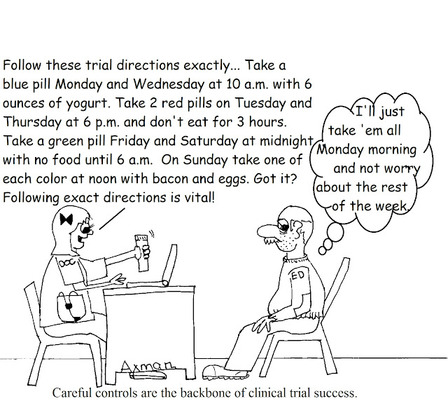 Cancer Clinical Trials: Clinical Trials in Cartoons