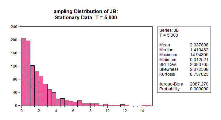 Econometrics Beat: Dave Giles' Blog: Normality Testing & Non-Stationary ...