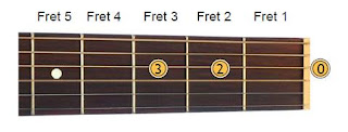 love guitar: Notes on 4th strings