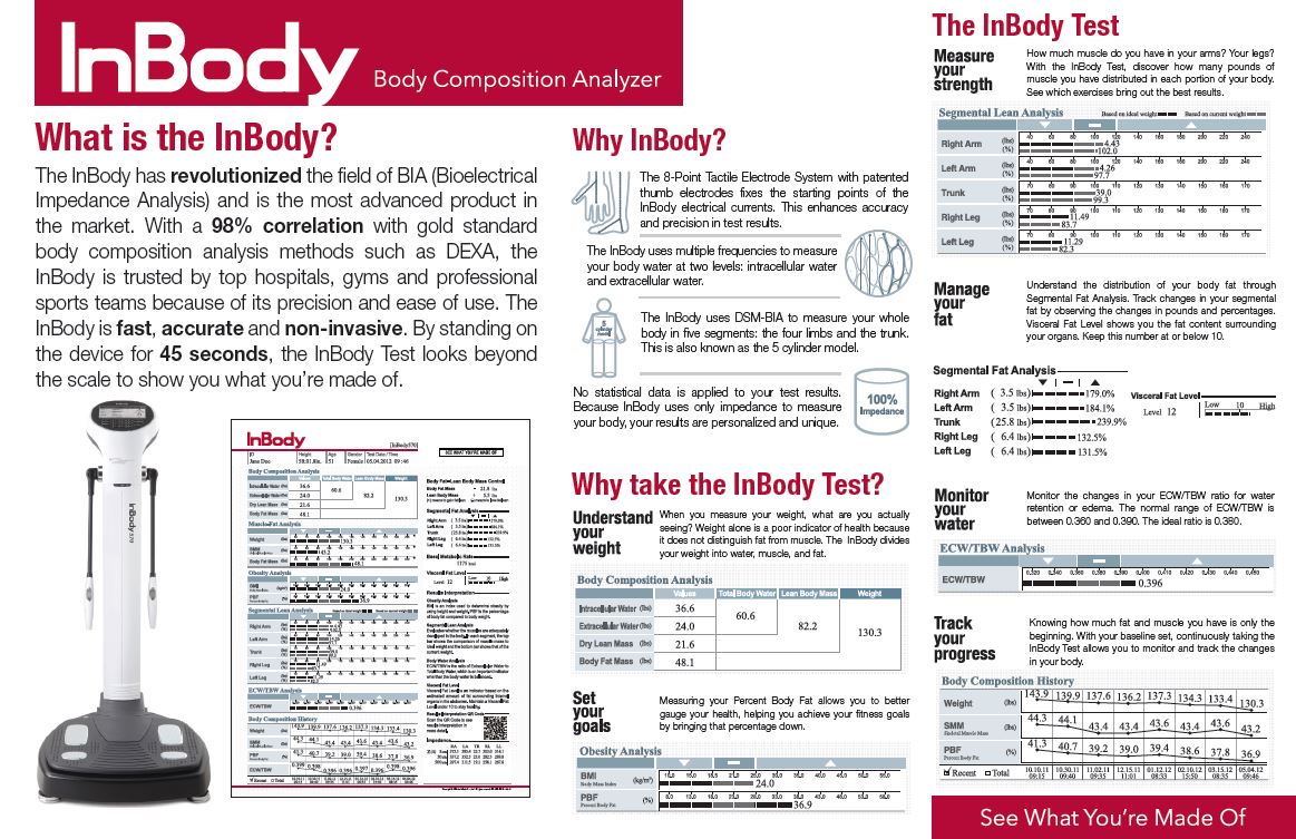Help for chronic pain, stress and more!: InBody scan Body Composition ...