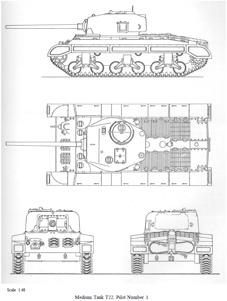 Off The Mark: US Revamp: T22
