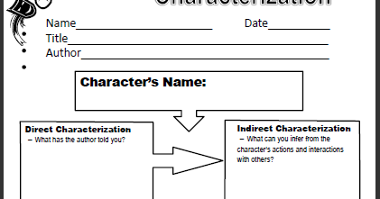 Characterization Graphic Organizer