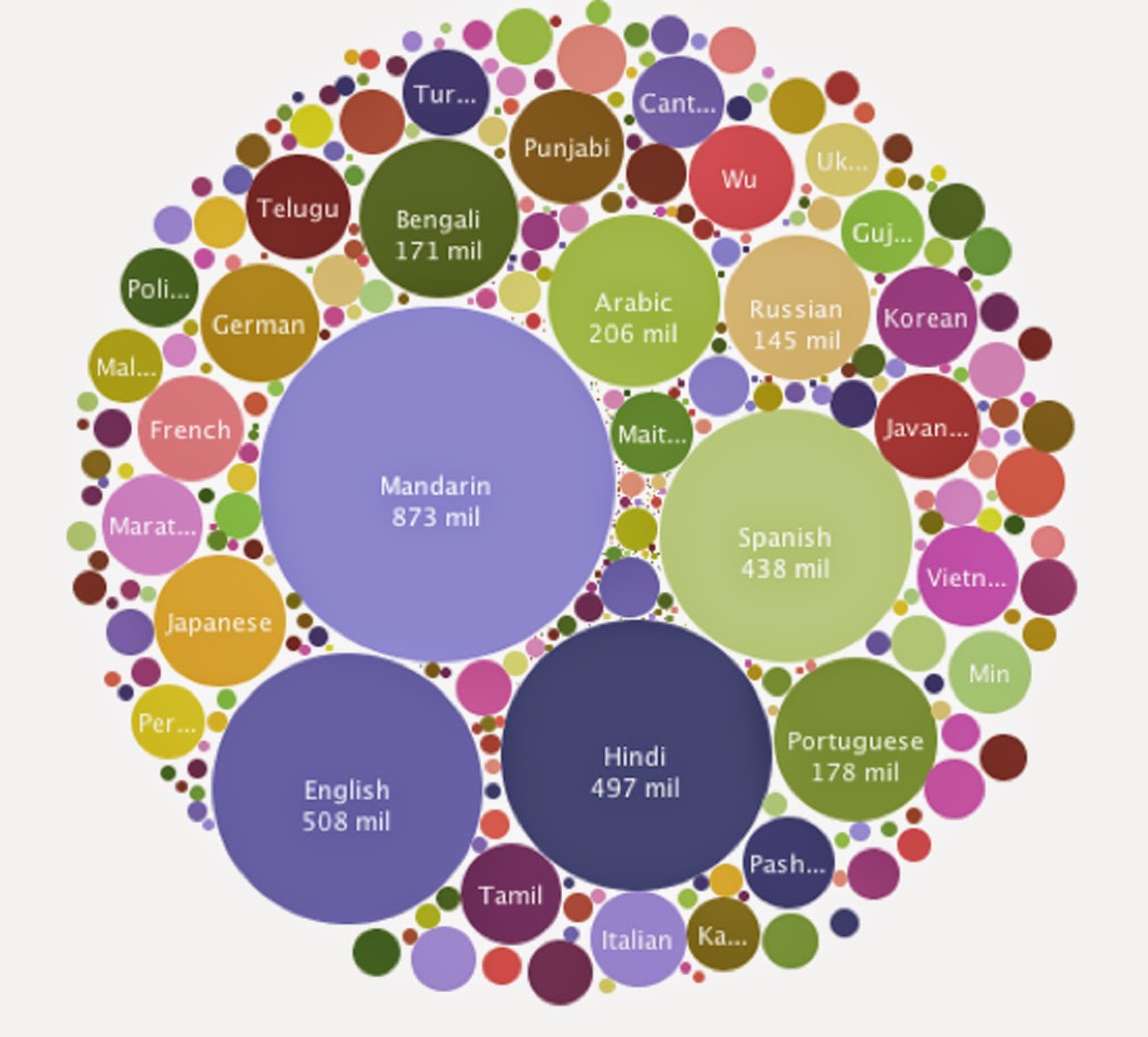 Gods-Leaders-Images-Drawings: Languages