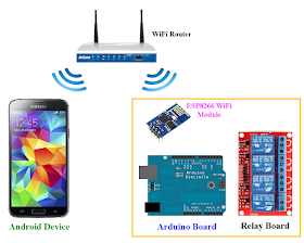 20..Arduino WiFi Control with ESP8266 Module