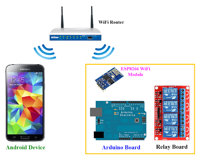Android And Arduino Wifi Control Devices With Esp8266 Module Xda Forums
