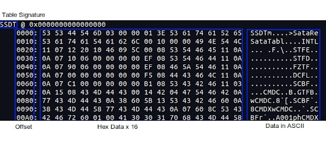 alexhung's Tech Zone: ACPI Debugging (4) -Analyse ACPI Tables in a Text ...