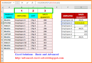 6 Reasons why VLOOKUP is not working | Excel Solutions - Basic and Advanced