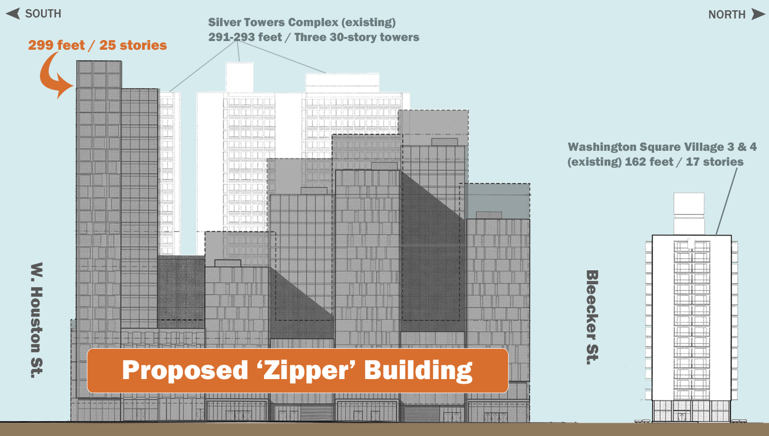 Save WSV Sasaki Garden: Comparative Views of NYU's Proposed ...