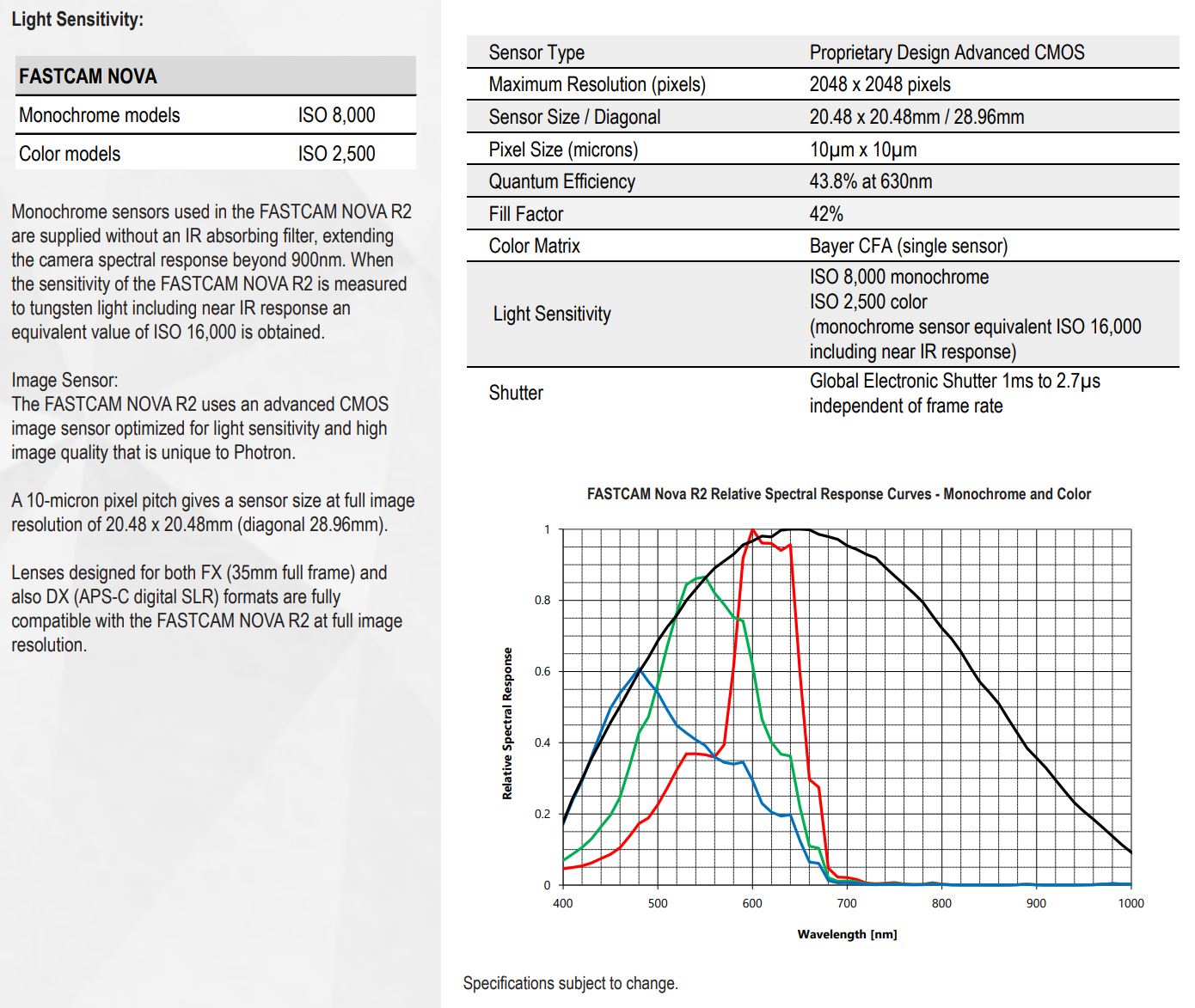 Image Sensors World: Photron Presents FastCam with 4MP 1440fps APS-C ...