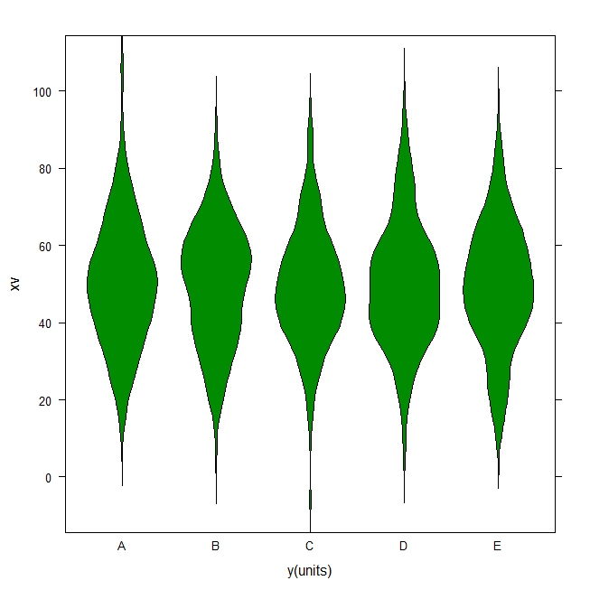 R graph gallery: RG#18: Violin Box plot