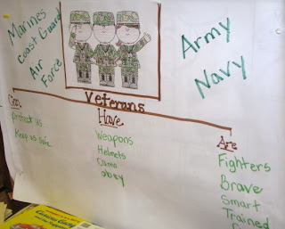 Scissors and Crayons: Curious George and Community Helpers