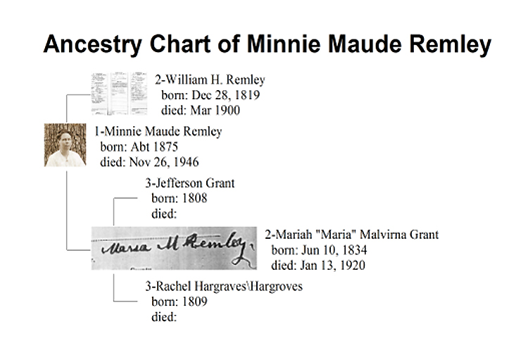 Reflections From the Fence: Sunday's Stories, 52 Ancestor Weeks, Week ...