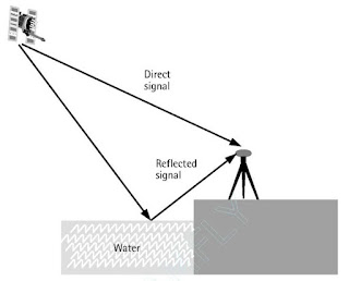 GPS/GNSS Static Measurement: การกำหนดค่า Timing Interval (ท่านว่ามากหมอ ...