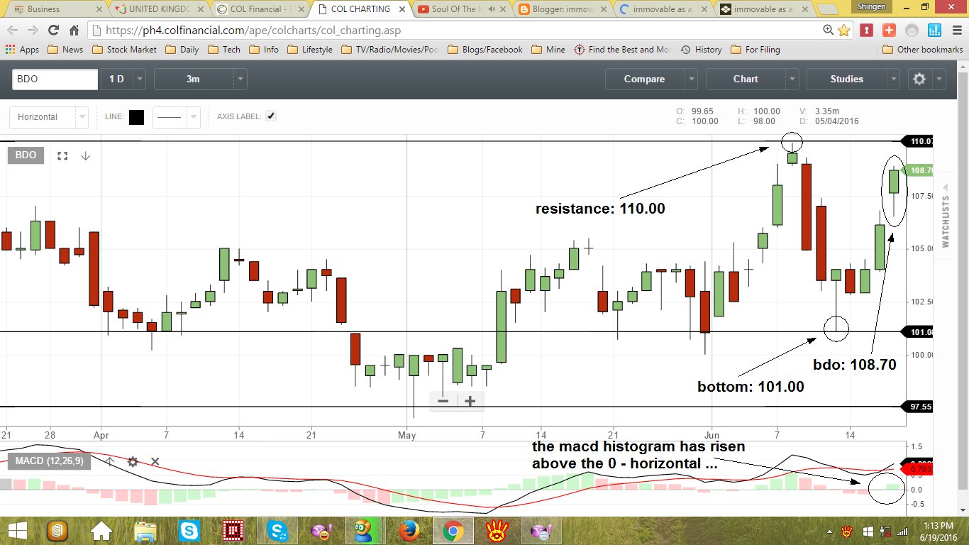 Bdo Unibank 2019 Annual Report By Flipsnack - Bank2home.com