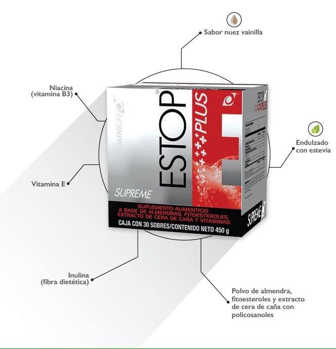 GENTE QUE CUIDA A LA GENTE: ESTOP PLUS