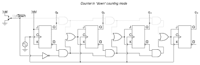 Counter Atau Rangkaian Pencacah - blog kibe