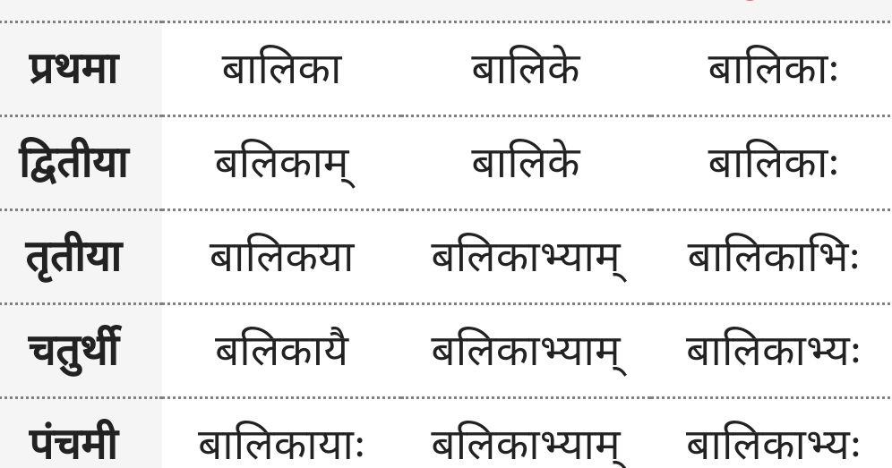 Balak Shabd Roop Sanskrit