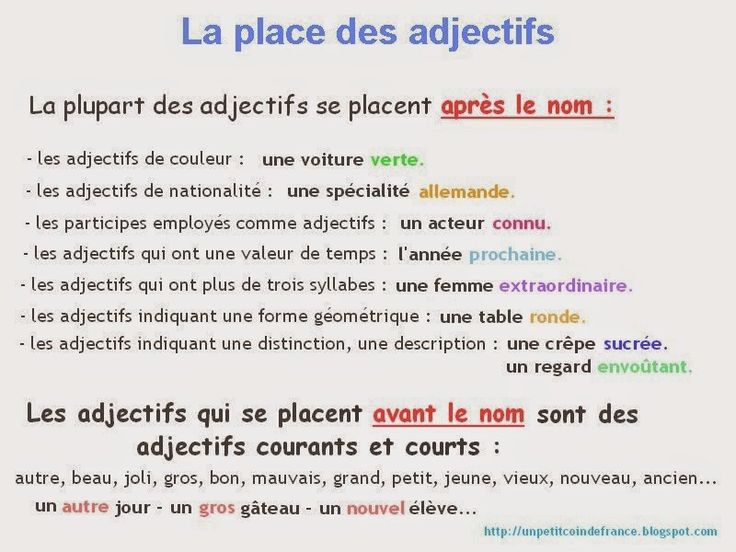 Le petit coin du français: A2 La place des adjectifs qualificatifs