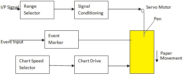 Strip Chart Recorder with Block Diagram