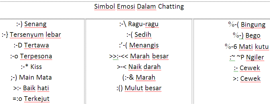 Simbol Emosi Dalam Chatting ~ Kereaktif