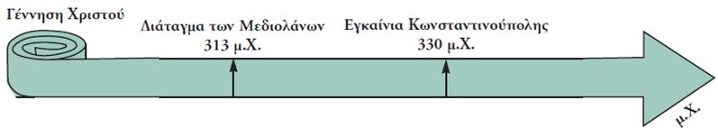 πεμπτη φτάσαμε!: Η ΚΩΝΣΤΑΝΤΙΝΟΥΠΟΛΗ ΟΧΥΡΩΝΕΤΑΙ ΚΑΙ ΣΤΟΛΙΖΕΤΑΙ ΜΕ ΕΡΓΑ ...