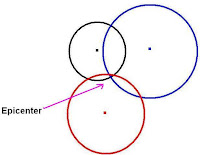 SPINAL TRIANGULATION®: Olympic Core Workout of Champions - Lee Brandon ...